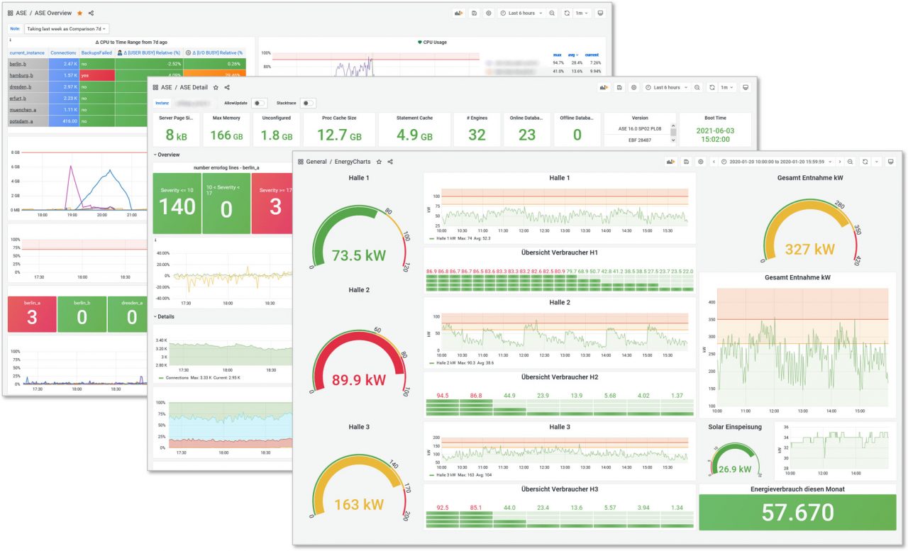 Datenbank Monitoring – SQL Projekt AG